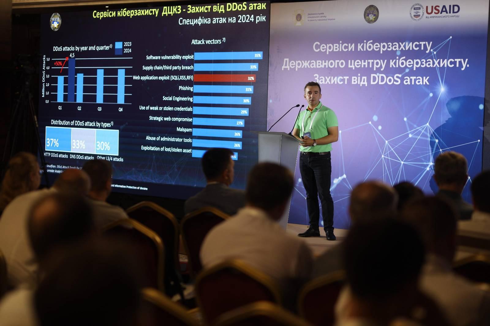 State Cyber Protection Center of the State Service of Special ...